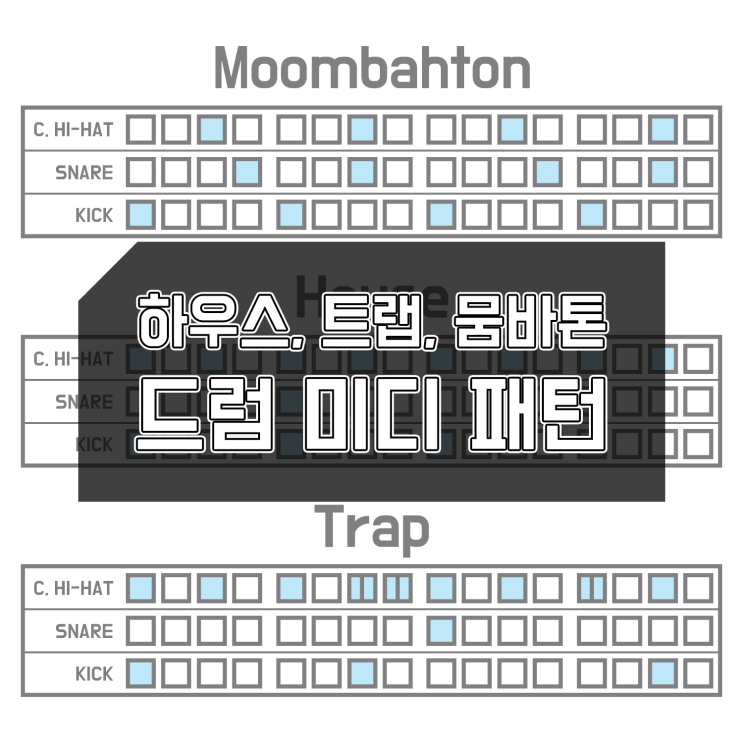 부산미디 하우스 트랩 뭄바톤 드럼 미디 패턴 3가지 경성대 미디 입시 취미 레슨 학원 플레이뮤 네이버 블로그