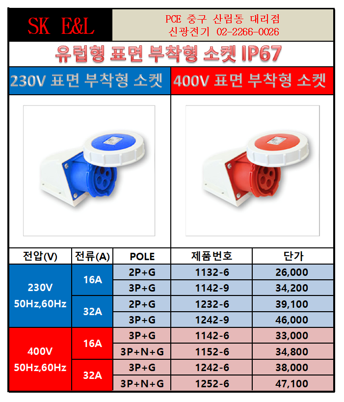 Pce 콘센트 Pce 플러그 Pce 소켓 산업용 콘센트 산업용 플러그 산업용 소켓 유럽형 콘센트 유럽형