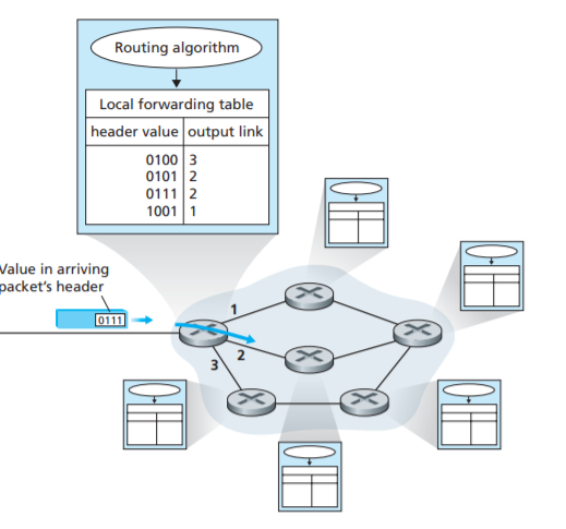 Network Layer (1) : Virtual Circuit and Datagram network : 네이버 블로그