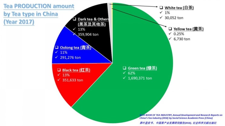 茶의 통계학 (Tea Statistics) : 네이버 블로그