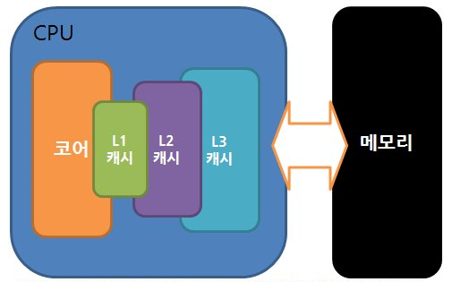 ECS (Entity Component System) : 네이버 블로그