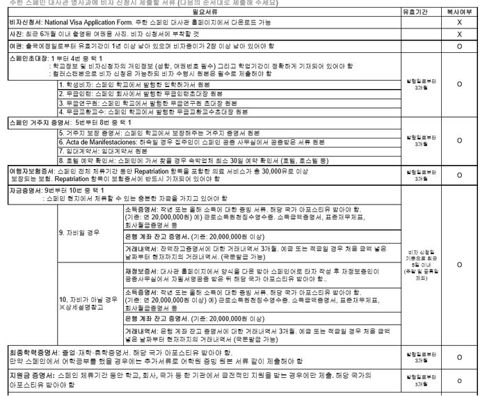 스페인 교환학생 비자 예약 및 서류 준비하기입학허가서 거주지증명서 여행자보험 최종학력증명서 네이버 블로그