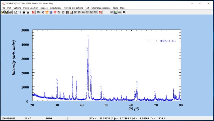 Fullprof 이용하여 XRD refinement 하기 (cif파일 이용) : 네이버 블로그