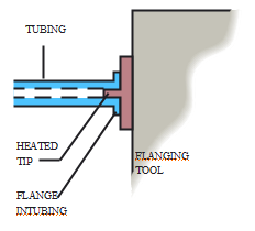 Low pressure Flanging tool, starter kit / CHEMINERT FITTINGS : 네이버 블로그
