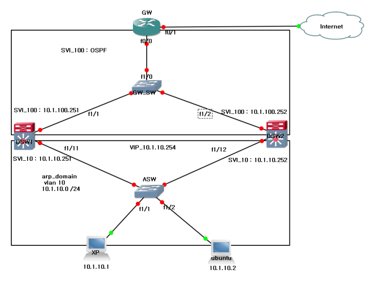 HSRP(hot standby router protocol) : 네이버 블로그