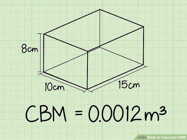 cbm