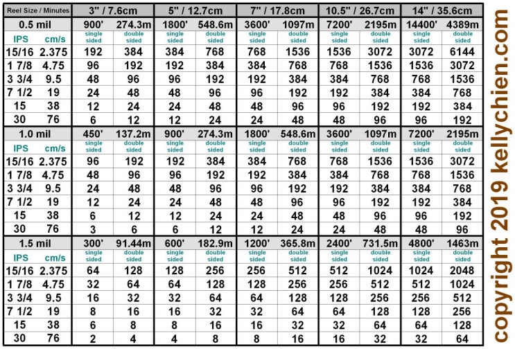 Reel Tape Recording Time chart : 네이버 블로그