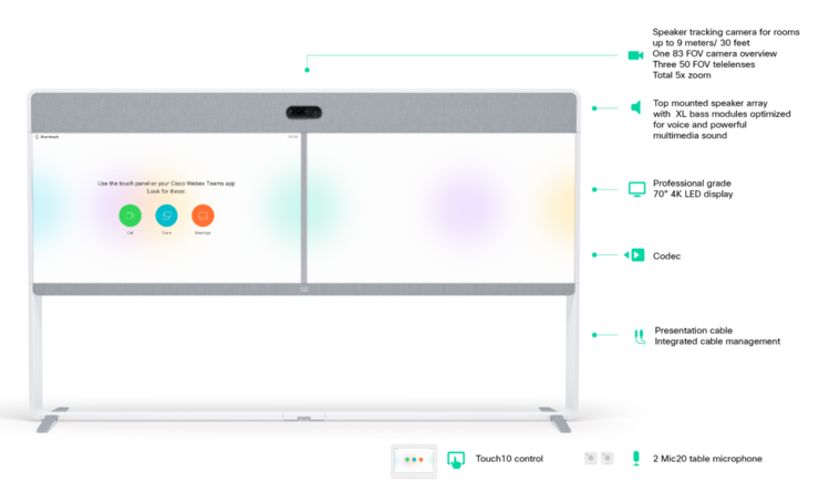 Cisco Webex Room 70 Dual G2 : 네이버 블로그