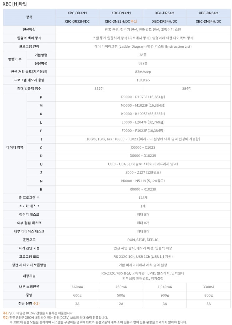 [LS산전] XGT의 기술로 완성된 ALL-IN-ONE PLC : 네이버 블로그