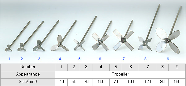 OVERHEAD STIRRER IMPELLAR : 네이버 블로그