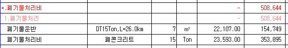 건설폐기물 신고 절차 및 건설 폐기물 올바로 시스템 등록 방법 네이버 블로그