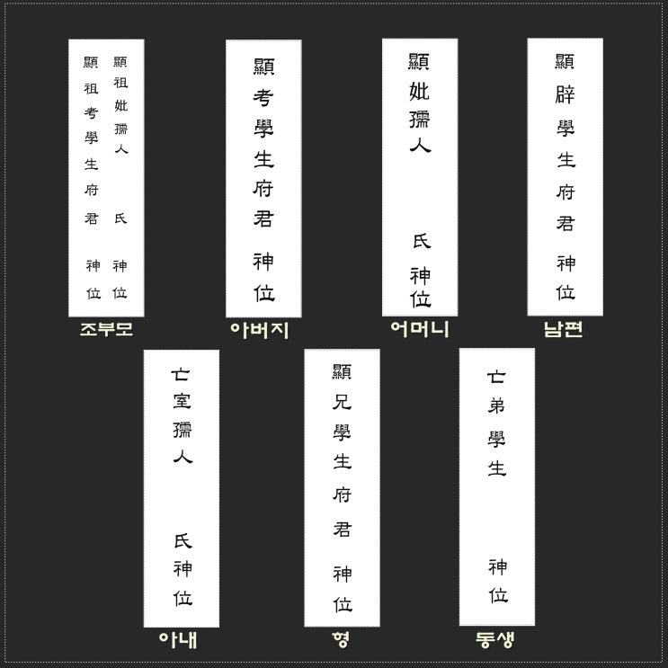 부모 지방쓰는법 가족 제사지방 출력까지 깔끔하게 정리해봤어요 네이버 블로그