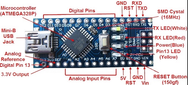 [아두이노 나노 핀 맵] Arduino Nano PinOut Image. 아두이노 나노 핀 정보 이미지. 아두이노 나노 제원 ...