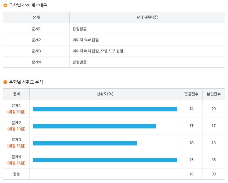 GTQ 포토샵 1급 합격 / 패스감점 기준, 준비물, 공부법, 기본 설정 등 자격증 꿀팁! : 네이버 블로그