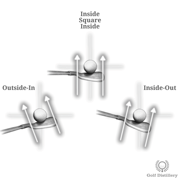Modify your swing club path to shape your golf shots : 네이버 블로그