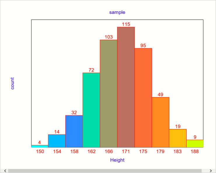 C# - MathNet으로 정규 분포를 따르는 데이터를 생성, PLplot으로 Histogram 표현 : 네이버 블로그