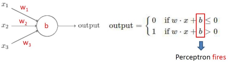 Machine Learning 시작하기 - 1 (Gradient descent, Backpropagation) : 네이버 블로그