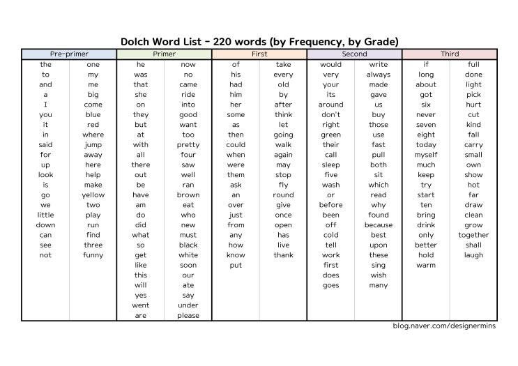 Dolch word list 220 & 95 nouns : 네이버 블로그