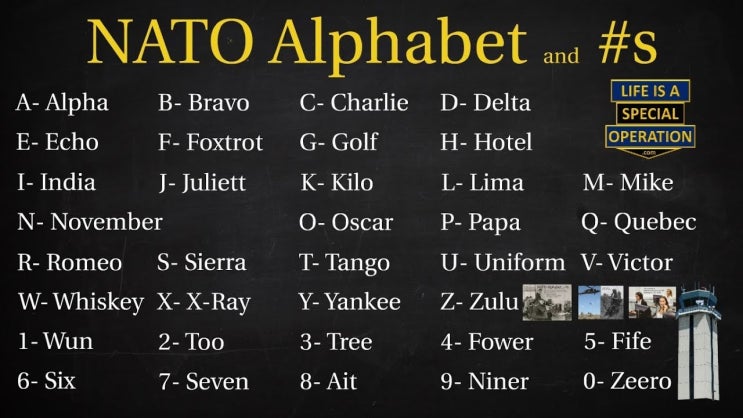 [알파벳 쉽게 불러주기] Nato Phonetic Alphabet 포네틱 코드, 나토 음성 문자. : 네이버 블로그