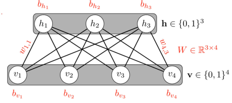 [정리][PyTorch] Lab-09-2 Weight initialization : 네이버 블로그