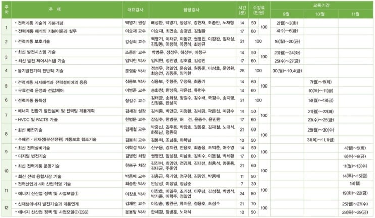 [교육소개] 2019년도 PSAC 개강안내 : 네이버 블로그