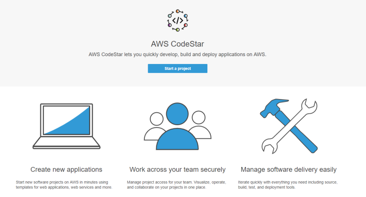Cloud9 + Codestar : 네이버 블로그