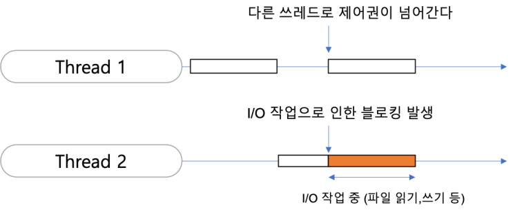 175. [Python] Global Interpreter Lock (GIL) 에 대한 이야기 : 네이버 블로그