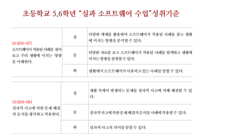 2015 개정 교육과정 중 초등학교 56학년 실과 소프트웨어 교육 17시간 성취기준 네이버 블로그