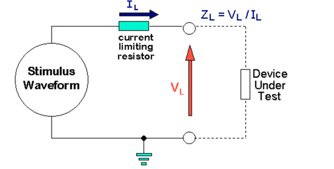 VI 테스팅 소개 (Analog Signature Analysis, 커브트레이서, VI Tester, PCB 테스터) : 네이버 블로그
