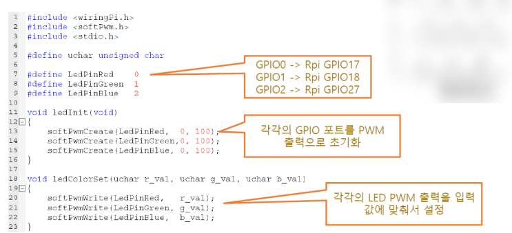 라즈베리 파이 실습 Project 네이버 블로그