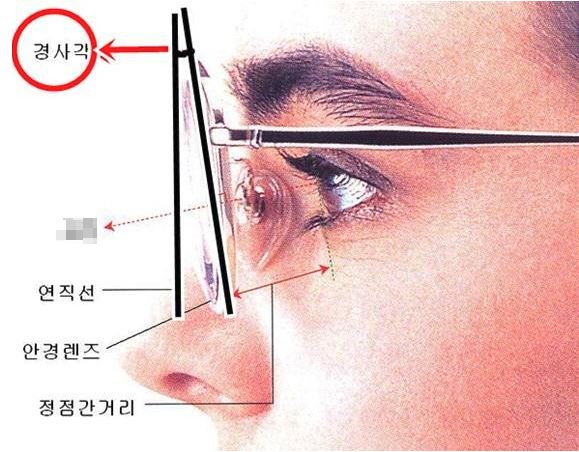 경사각의 중요성 안경 피팅 안경흐림 안경광대닿음 안경흘러내림 네이버 블로그