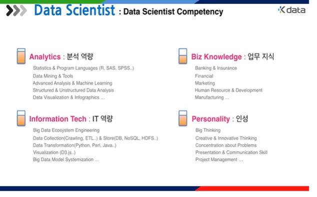 Data Scientist와 Citizen Data Scientist, 빅데이터 분석 방법론 : 네이버 블로그