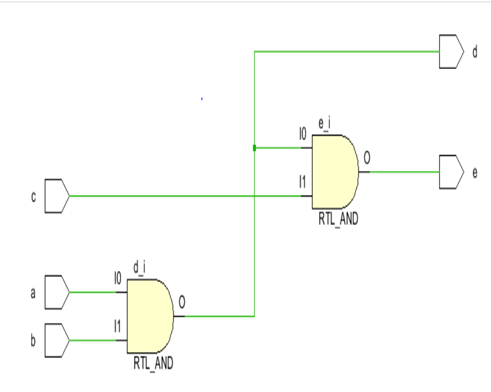 3-input AND gate/3-input OR gate : 네이버 블로그