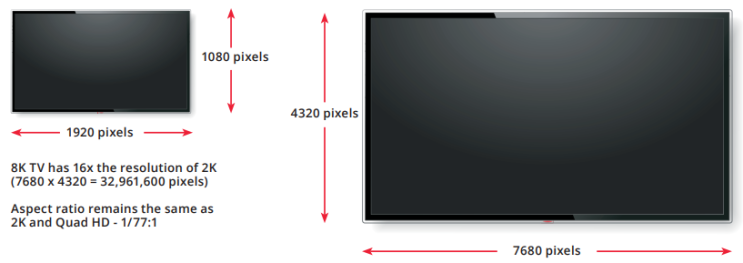 8K Display와 5G : 네이버 블로그