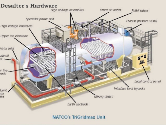 Desalter : 네이버 블로그