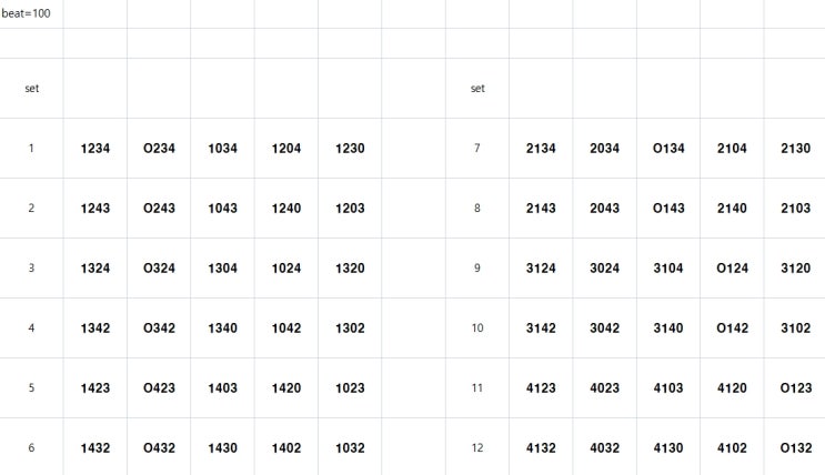 베이스 레슨 3 - Left hand fingering combination : 네이버 블로그