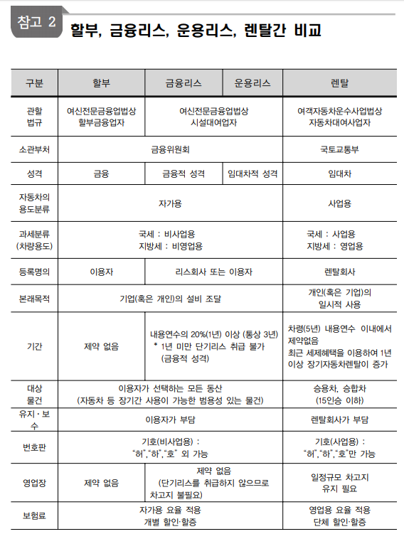 개인사업자 사업용 차량의 경비처리1 렌트 리스 할부일시불 구매감가상각 처리에 대해 네이버 블로그