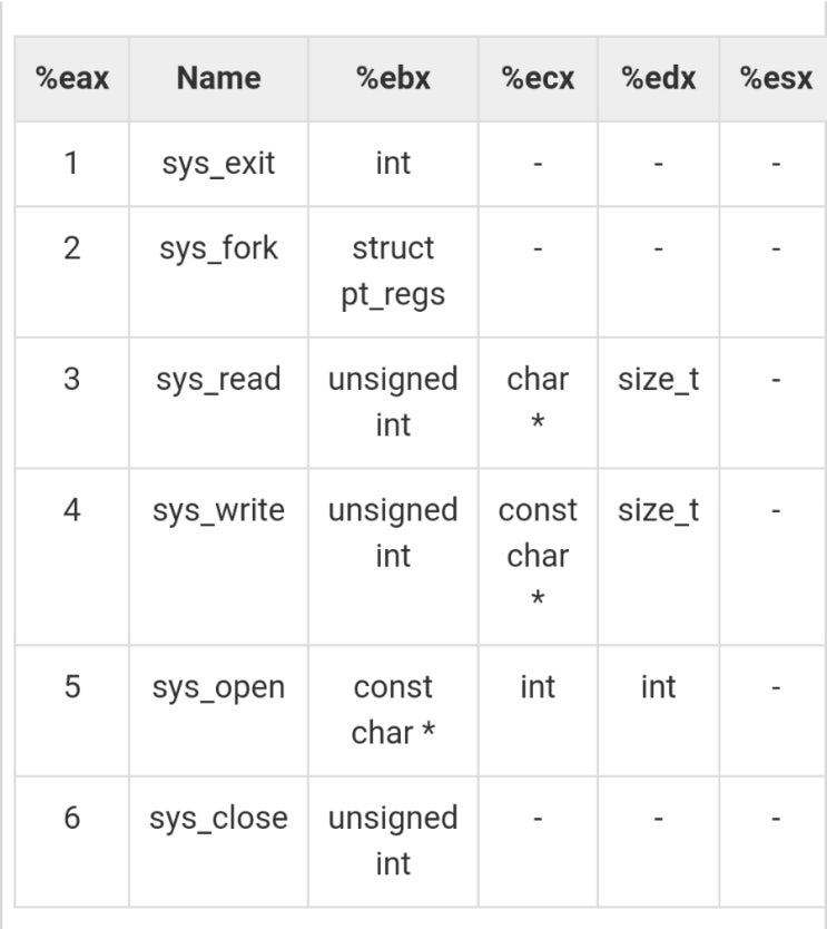 [NASM] Hello World! in Linux : 네이버 블로그