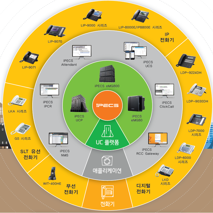 eMG80 키폰주장치 소개 : 네이버 블로그