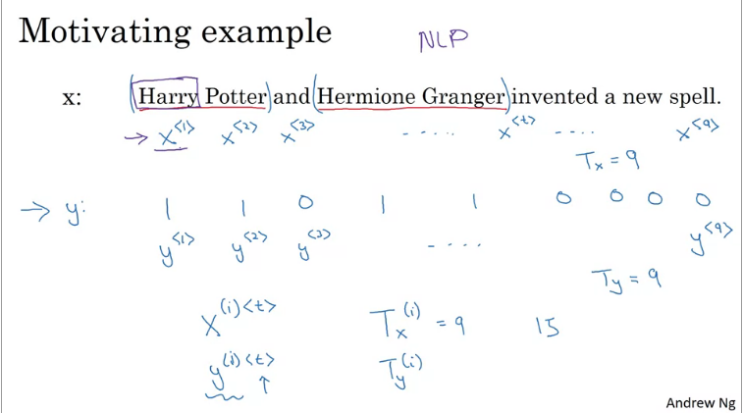 [Coursera Deep Learning] 5-1주차 Recurrent Neural Networks : 네이버 블로그