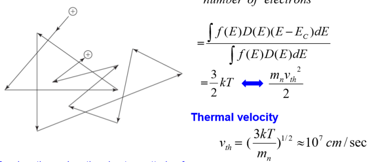 [물리전자] Thermal Motion(열 운동) : 네이버 블로그