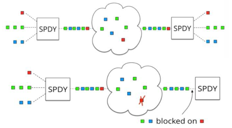 QUIC(Quick UDP Internet Connection) : 네이버 블로그
