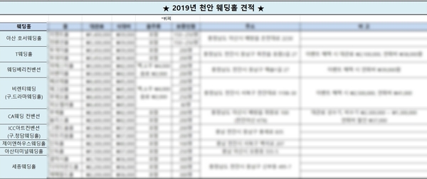천안아산 2019년 웨딩홀 견적공유 네이버 블로그