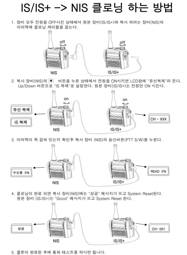 IS400 에서 NIS400 으로 점프방법 클로닝방법 : 네이버 블로그