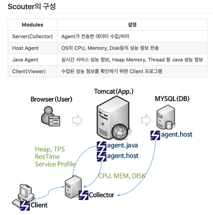 Scouter APM 소소한 시리즈 #1 - 설치하기 : 네이버 블로그
