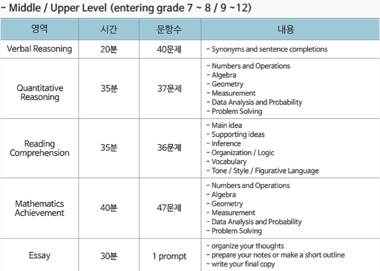 ISEE (Independent School Entrance Examination) 에 관한 정보 [ISEE학원 에이샙 ...
