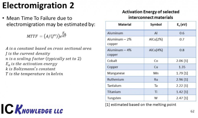 Electromigration : 네이버 블로그