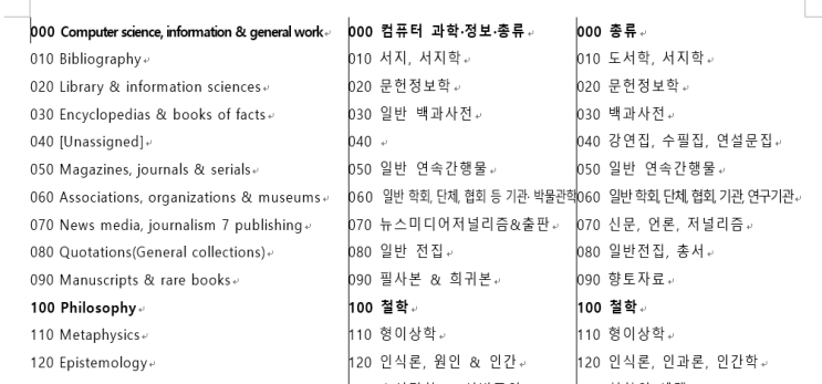 DDC23판과 KDC6판 강목표 비교 : 네이버 블로그
