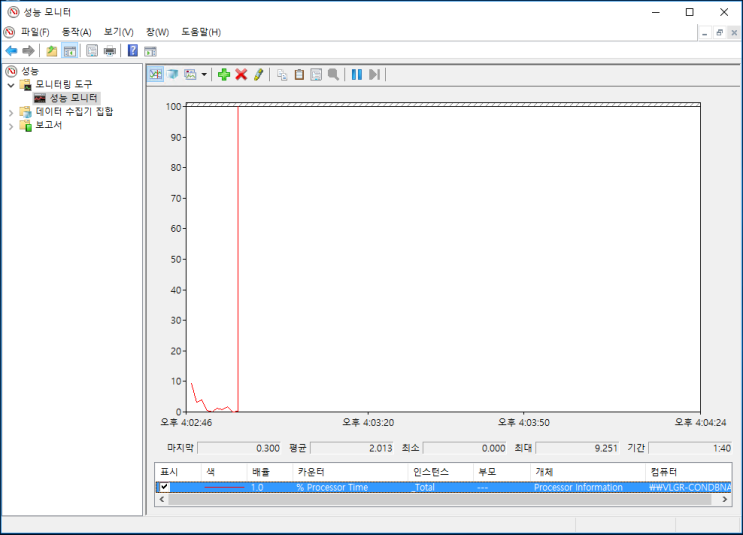 [Windows]서버상태 모니터링 성능모니터(perfmon) : 네이버 블로그