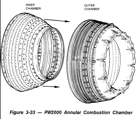 BURNER SECTION(연소실) 3, 환상(ANNULAR) 연소실 combustion chamber : 네이버 블로그
